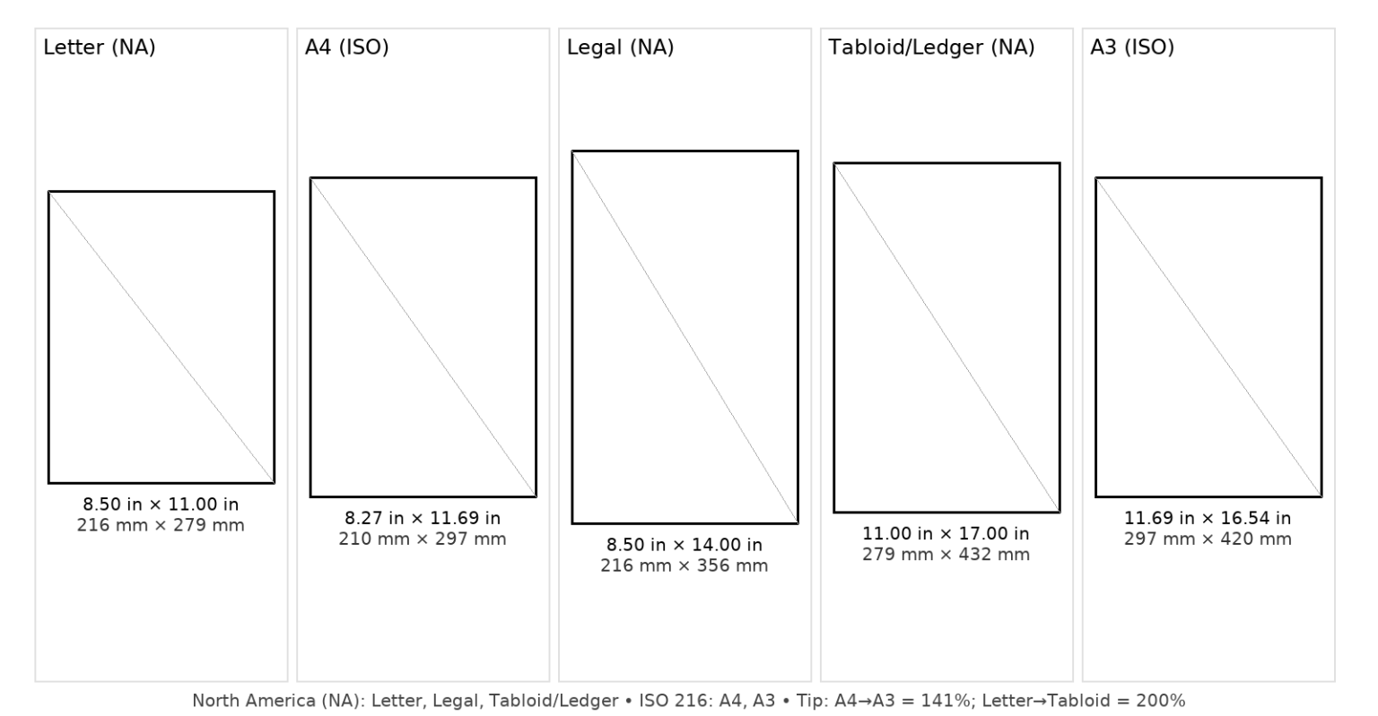 Top 5 Printer Paper Sizes Every Canadian Office Should Know